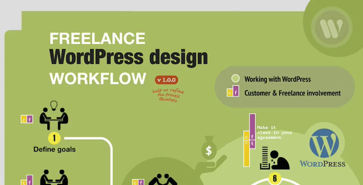 How To Save Time With A Better Wordpress Design Workflow Part 1 Of 3 Wetopi